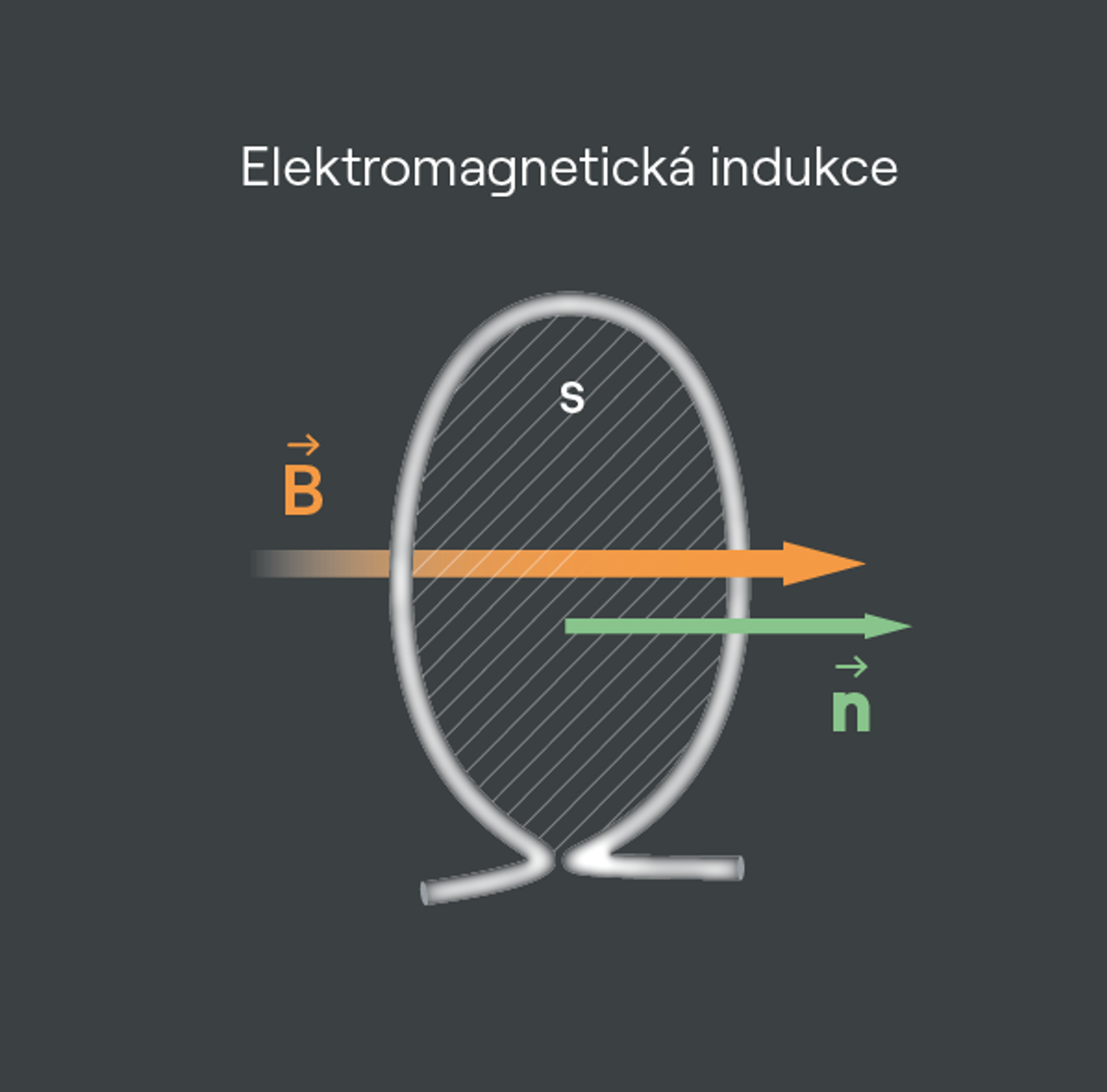 Elektrický generátor | Svět Energie