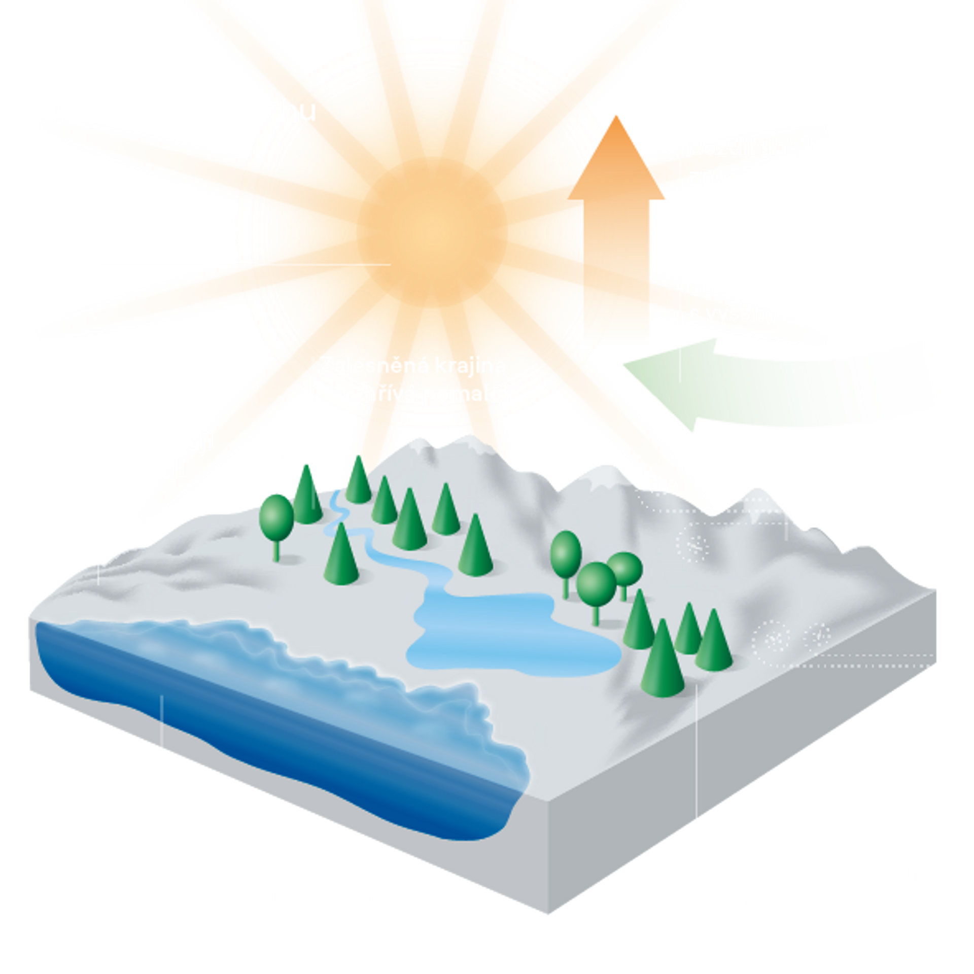 Jak vzniká vítr | Svět Energie